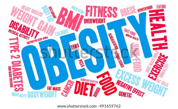 Obesity Word Cloud On White Background Stock Vector (Royalty Free ...