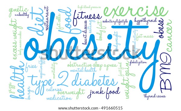Obesity Word Cloud On White Background Stock Vector (Royalty Free ...