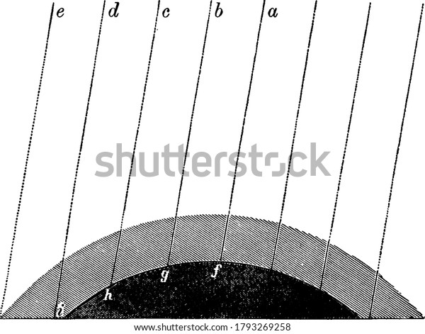 Oblique Vertical Rays Upward Direction Production Stock Vector (Royalty ...
