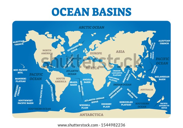 Ocean Basins Vector Illustration Labeled Earth Stock Vector (Royalty ...