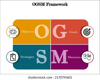 Ogsm Framework Icons Infographic Template Stock Vector (Royalty Free ...