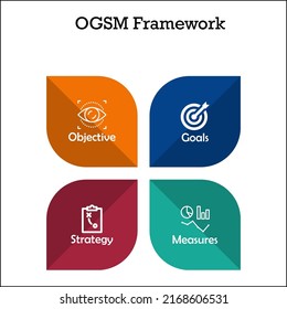 Ogsm Framework Objectives Goals Strategy Measures Stock Vector (Royalty ...