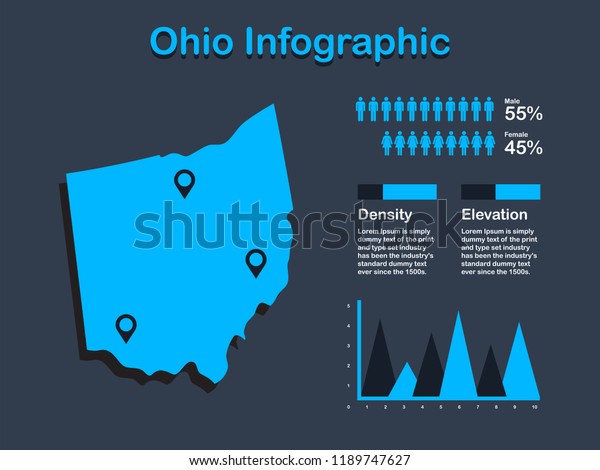 Ohio State Usa Map Set Infographic Stock Vector (Royalty Free ...