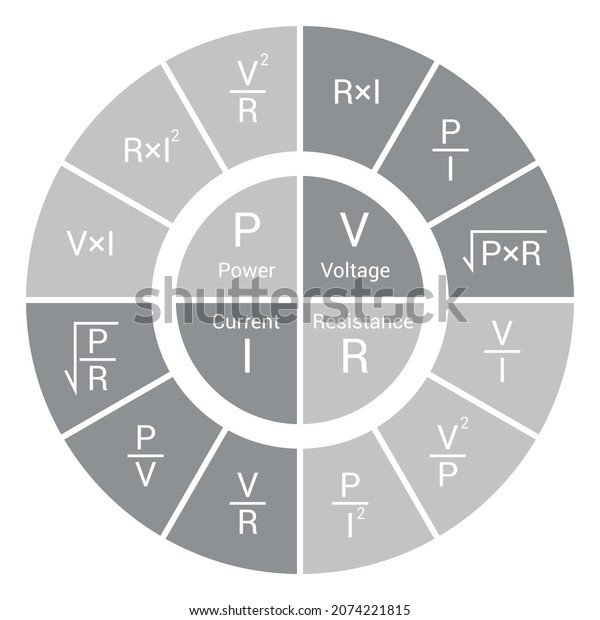 Ohms Law Circle Diagram Electrical Formula Stock Vector (Royalty Free ...