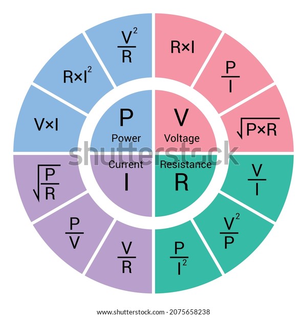 5 Omh's Law Images, Stock Photos & Vectors | Shutterstock