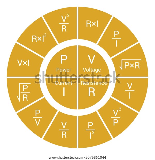 Ohms Law Circle Diagram Electrical Formula Stock Vector (Royalty Free ...