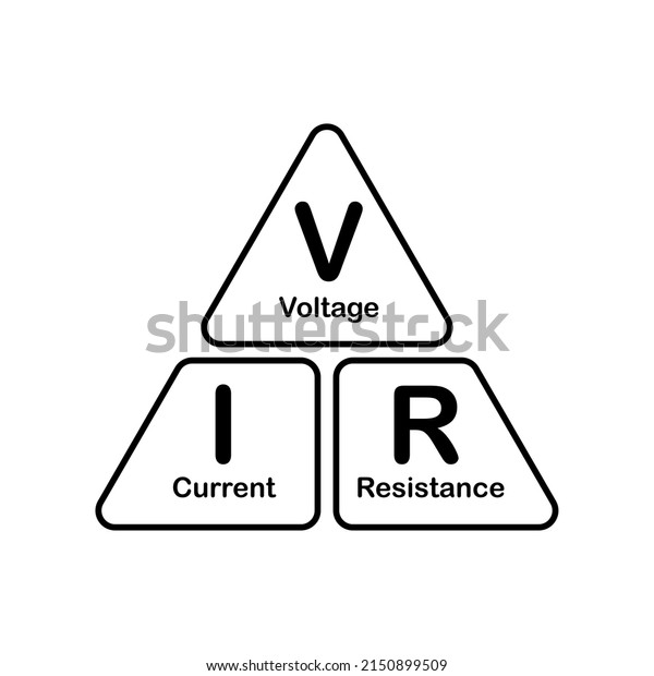 Ohms Law Triangle Voltage Current Resistance: เวกเตอร์สต็อก (ปลอดค่า ...