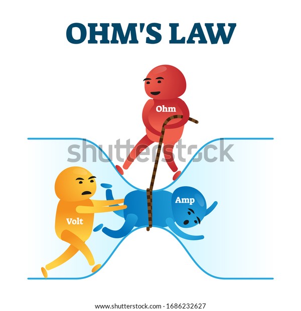 18,922 Ohms Images, Stock Photos & Vectors | Shutterstock