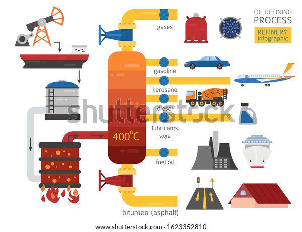 Oil Refinery Process Infographic Crude Oil 库存矢量图（免版税）1623352810 ...