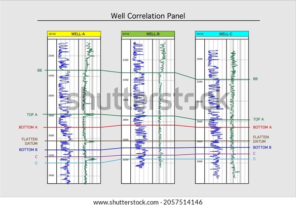 Oil Wells Correlation Panel Drawing Vector Stock Vector (Royalty Free ...