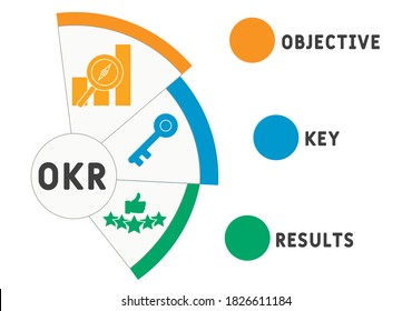 178 Okr Stock Vectors, Images & Vector Art | Shutterstock