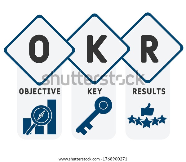 Okr Objective Key Results Acronym Business Stock Vector (Royalty Free ...