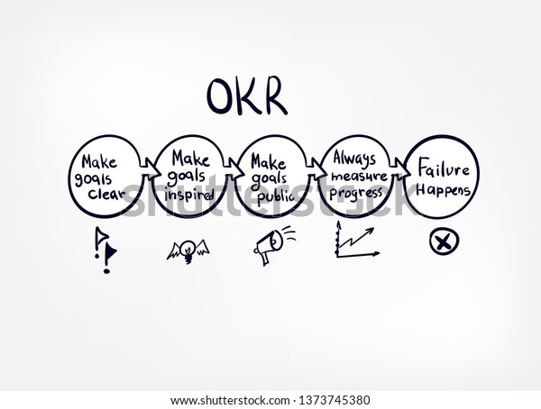 okr vector sketch hand drawn illustration line