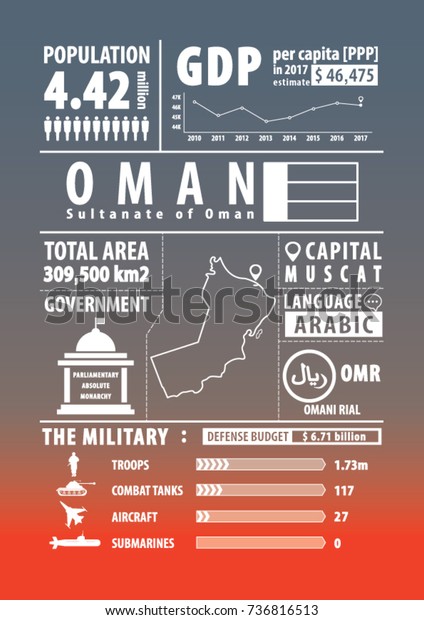 Oman Infographic Statistical Sign Data Vector Stock Vector (Royalty ...