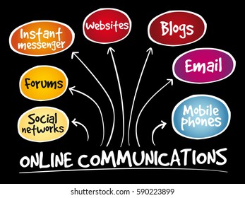 Online Communications Mind Map Business Concept Stock Vector (Royalty ...