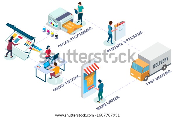 Online Merchandise Printing Services Vector Isometric: Vector có sẵn ...