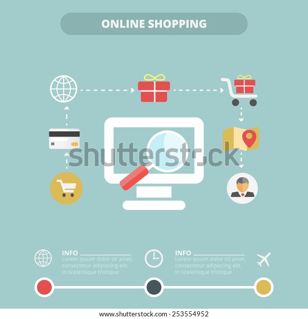 Online Shopping Process Flat Design Concept Stock Vector (Royalty Free ...