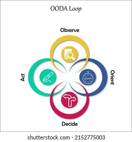 Ooda Loop Icons Description Placeholder Infographic Stock Vector ...