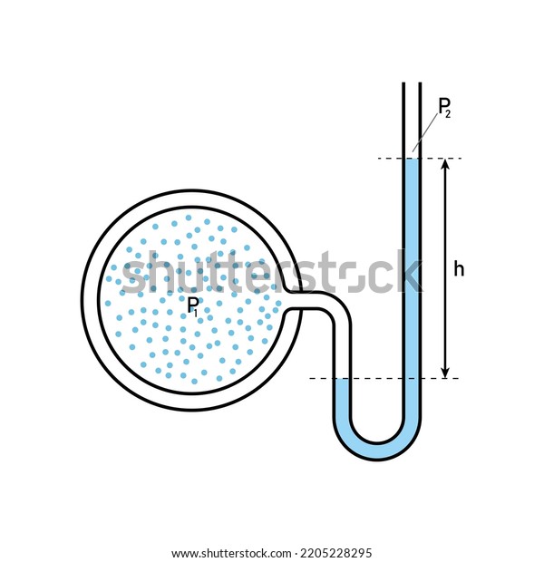 Open Tube Manometer Diagram Vector Illustration Stock Vector (Royalty ...