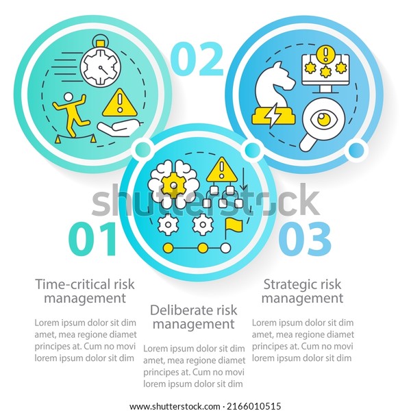 Operational Risk Management Levels Circle Infographic: เวกเตอร์สต็อก ...