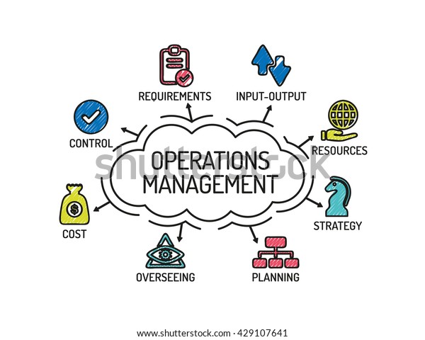 Operations Management. Chart with keywords and icons. Sketch