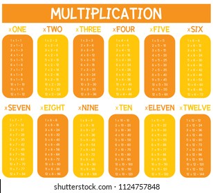 Orange Math Multiplication Tables Illustration Stock Vector (Royalty ...