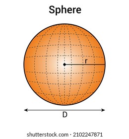 10,254 Mathematical sphere Images, Stock Photos & Vectors | Shutterstock