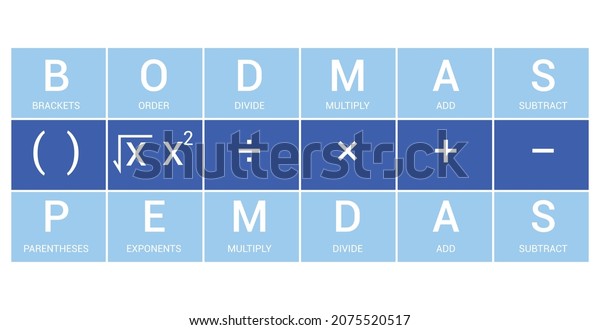 Order Operations Bodmas Rule Chart Mathematics Stock Vector (Royalty ...