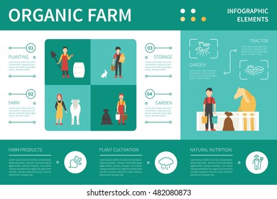 Organic Farm Infographic Flat Vector Illustration Stock Vector (Royalty ...