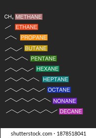 Organic Structure Carbon Hydrogen Methane Decane Stock Vector (Royalty ...