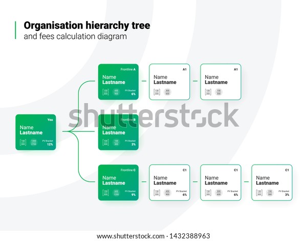 Organisation Hierarchy Tree Diagram for Presentation or Flyer
