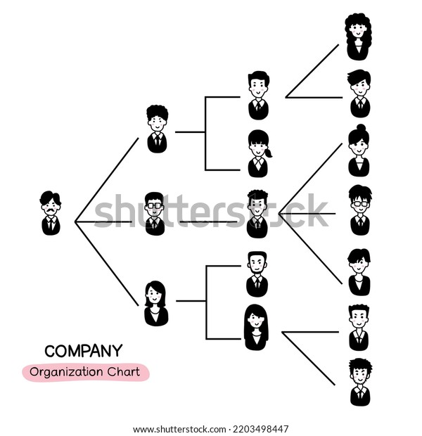 Organization Chart Cartoon Doodle Style Vector Stock Vector (Royalty ...
