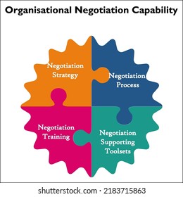 Organizational Negotiation Capability Infographic Template Stock Vector ...