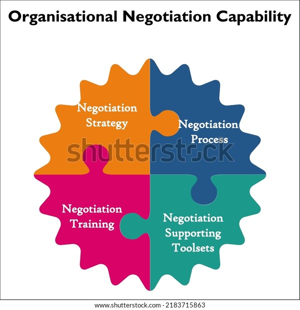 Organizational Negotiation Capability Infographic Template Stock Vector ...