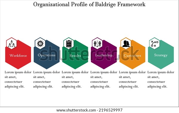 Organizational Profile Baldrige Framework Strategic Planning Stock ...
