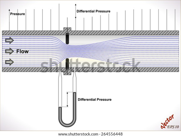 Orifice Flow Sensor Stock Vector (Royalty Free) 264556448