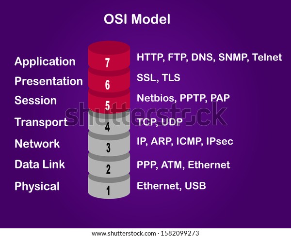 Osi Model Service Protocol Symbol Illustration: vector de stock (libre ...