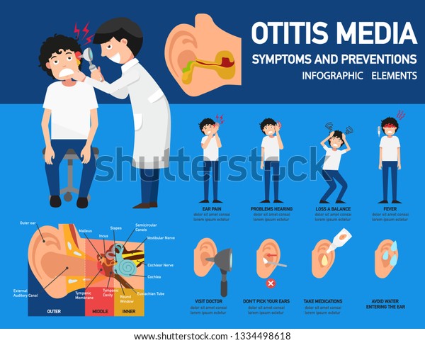 Otitis Media Symptoms Preventions Infographicvector Illustration Stock ...