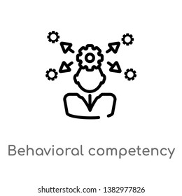 1,956 Behavioral competency Images, Stock Photos & Vectors | Shutterstock