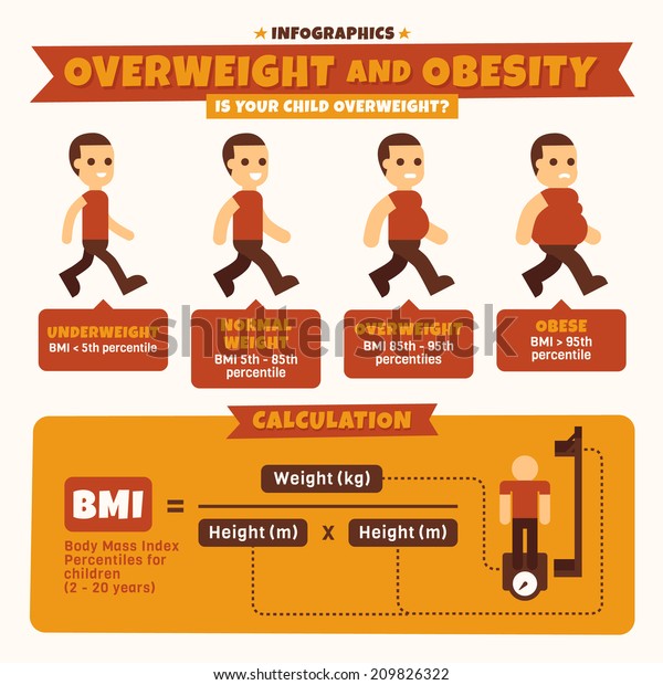 Over Weight Obesity Infographics Stock Vector (Royalty Free) 209826322