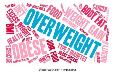 Overweight Word Cloud On White Background Stock Vector (Royalty Free ...