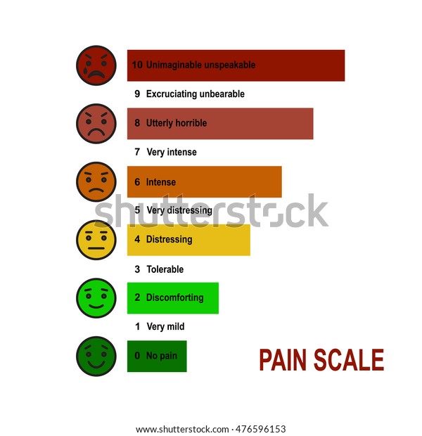 Pain Scale 0 10 Useful Method : image vectorielle de stock (libre de ...