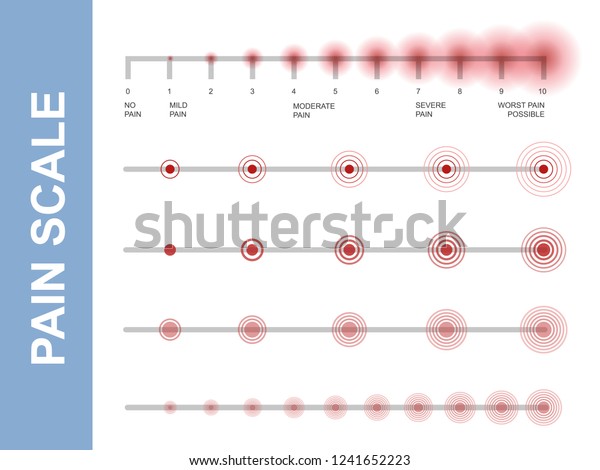 Pain scale slider bar. Assessment medical tool. Line horizontal chart ...