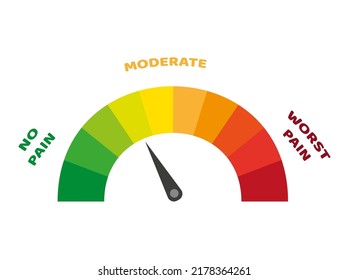 Pain Scale Vector Illustration Isolated On Stock Vector (Royalty Free ...
