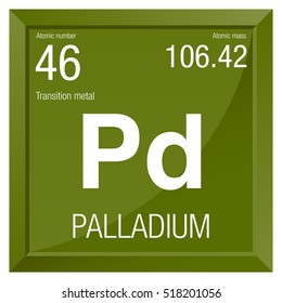 95 Palladium chart Images, Stock Photos & Vectors | Shutterstock