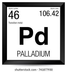 95 Palladium chart Images, Stock Photos & Vectors | Shutterstock
