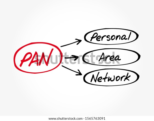 PAN - Personal Area Network acronym, technology concept background