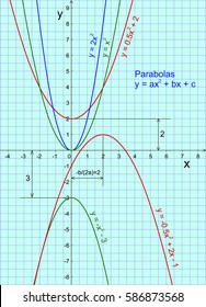 Parabola Graph Equation Teaching Mathematics Visually 库存矢量图（免版税 ...