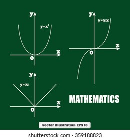 Parabola Mathematics Stock Vector (Royalty Free) 359188823 | Shutterstock