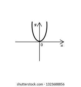 Parabola Sign Quadart Function Stock Vector (Royalty Free) 1323688856 ...